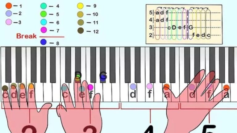 Piano Lesson For Beginners