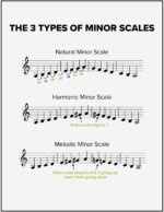 How To Read Piano Sheet Music