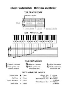 Two-Handed Piano Songs For Beginners