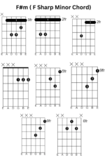 50 Ways To Play An F Minor 7 Chord On Guitar: Unleash Your Creative ...