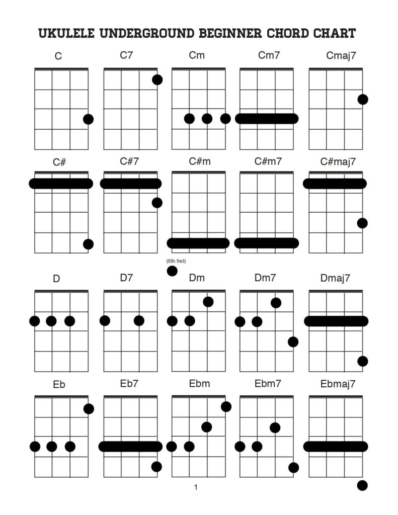 5 Essential Tips To Master Ukulele Chord Lessons - Achyutaya
