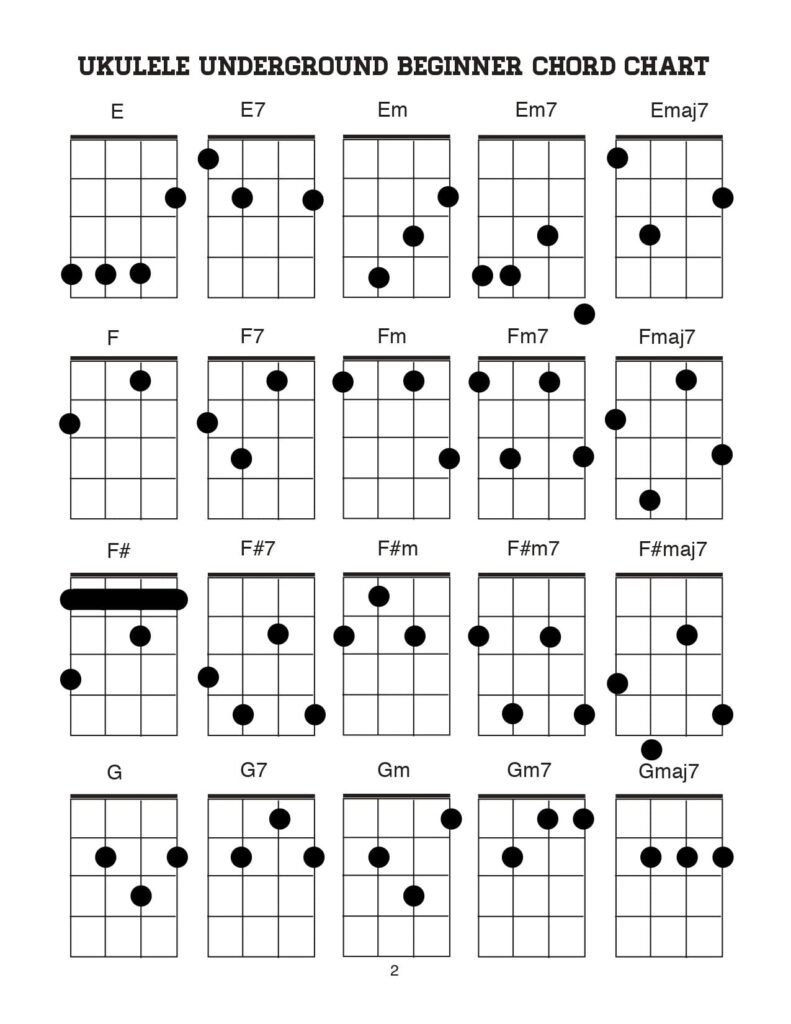 5 Essential Tips To Master Ukulele Chord Lessons - Achyutaya