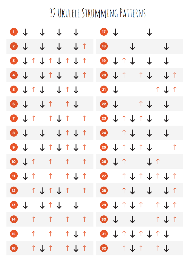 Ukulele Tutorial For Complete Beginners 10 Tips