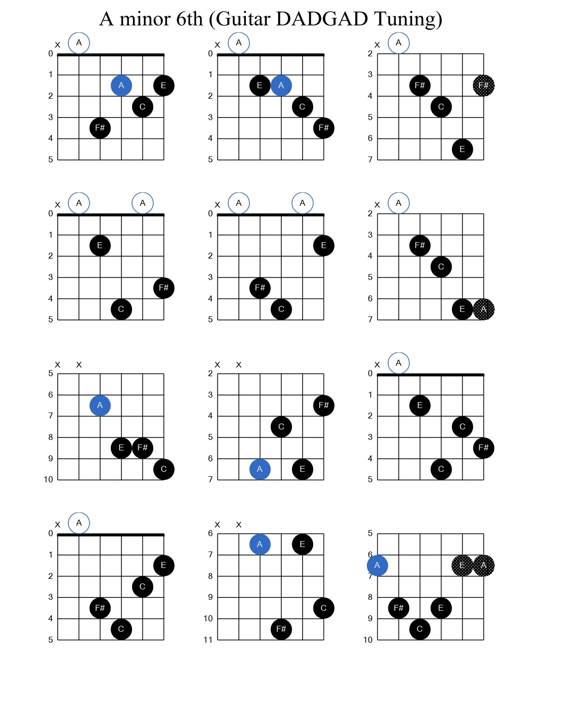 4 Master Tips To Play A Minor 6th