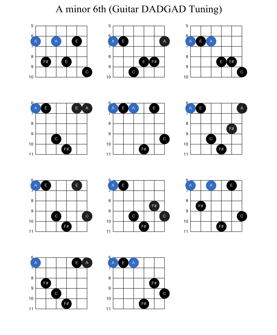 4 Master Tips To Play A Minor 6th