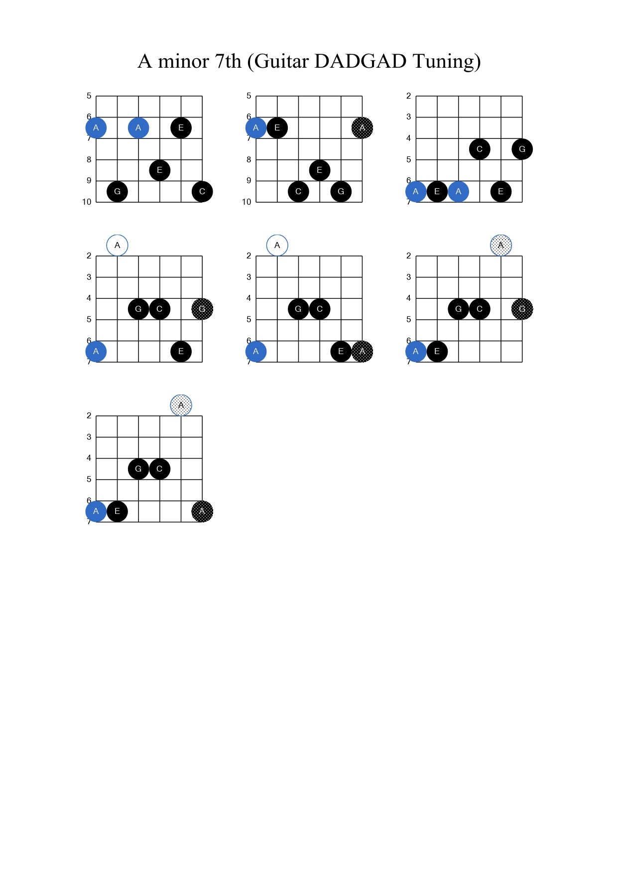 How To Play A Minor 7th Chord In DADGAD Tuning