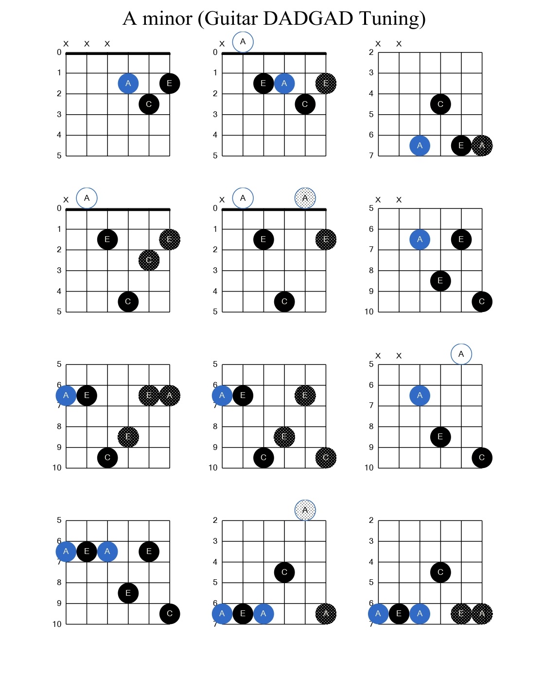 5 Guide To Play A Minor On Guitar 2023