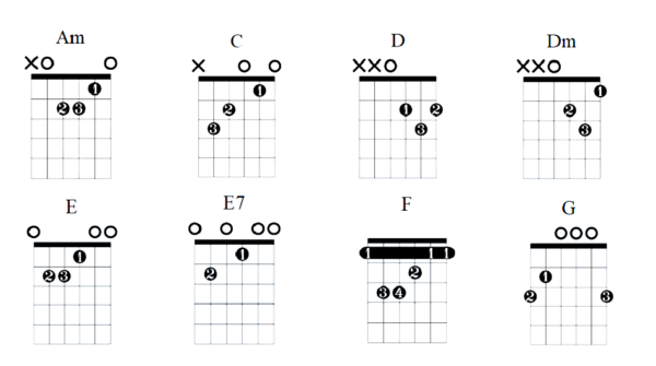 EASIER - Hotel California Guitar Chord Lesson - Achyutaya