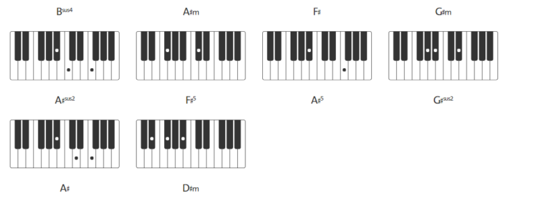 Playing Michael Myers' Halloween Theme Song On The Piano - Achyutaya