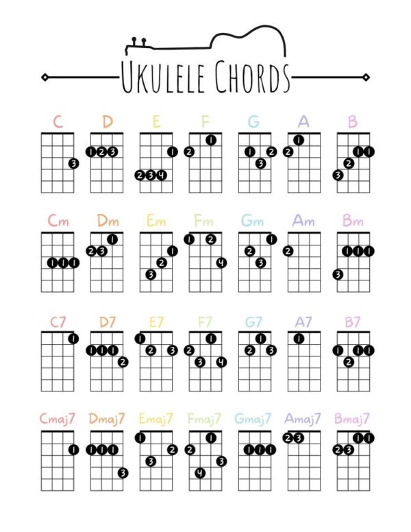 How To Play The Ukulele For Beginners Free - Achyutaya