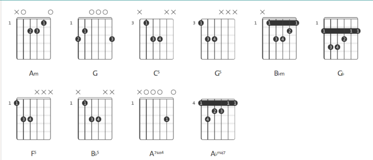 Mastering Eddie Van Halen Guitar Solo "Jump" (1984) With Chord Chart ...
