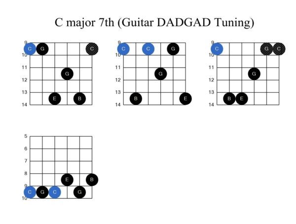 Cmaj 7th Guitar Lesson With Chord Chart - Achyutaya