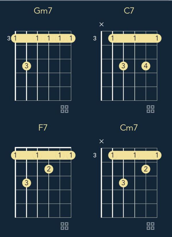 Queen's "Bohemian Rhapsody" Guitar Chords - Achyutaya