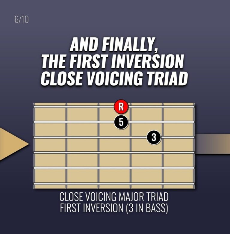 A Guide To Close Voicing Major Triads For Guitar Beginners - Achyutaya