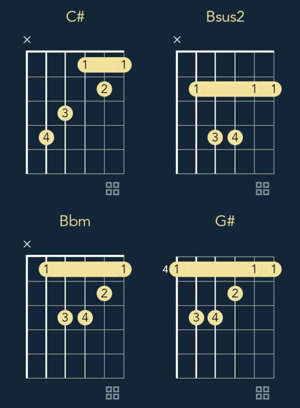 Queen's "Bohemian Rhapsody" Guitar Chords - Achyutaya