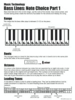Mastering Rhythm Patterns For Piano Chords: A Comprehensive Guide ...