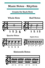 Mastering Rhythm Patterns For Piano Chords: A Comprehensive Guide ...