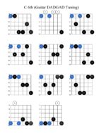 Playing C6 Guitar Chord With DADGAD Tuning - Achyutaya