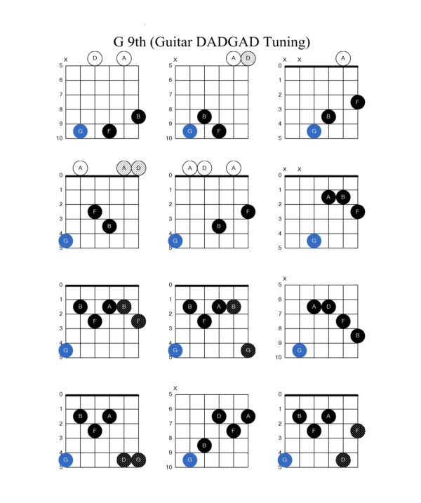 How To Play G 9th Chord In DADGAD Tuning On Guitar