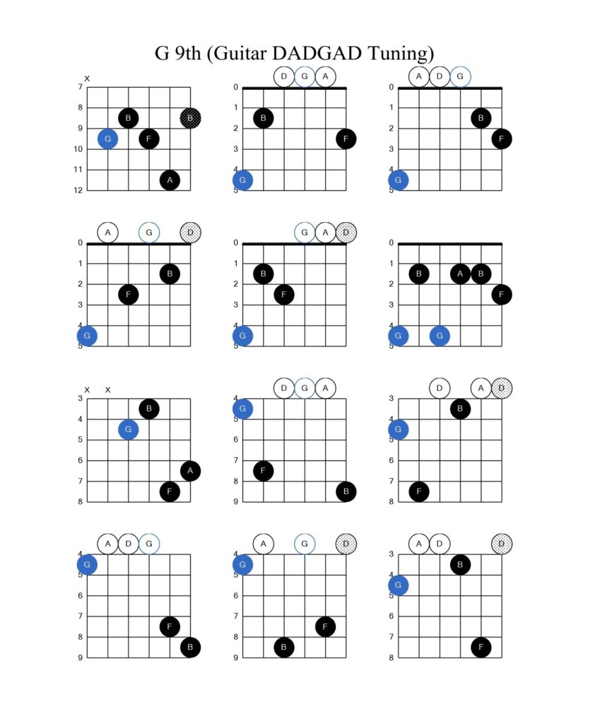 How To Play G 9th Chord In DADGAD Tuning On Guitar