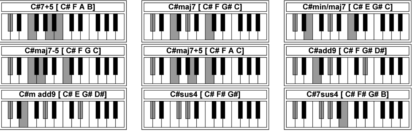 3 Tips To Playing C# Chord On The Piano