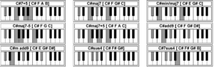 3 Tips To Playing C# Chord On The Piano