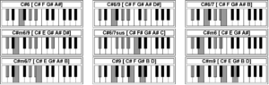 3 Tips To Playing C# Chord On The Piano