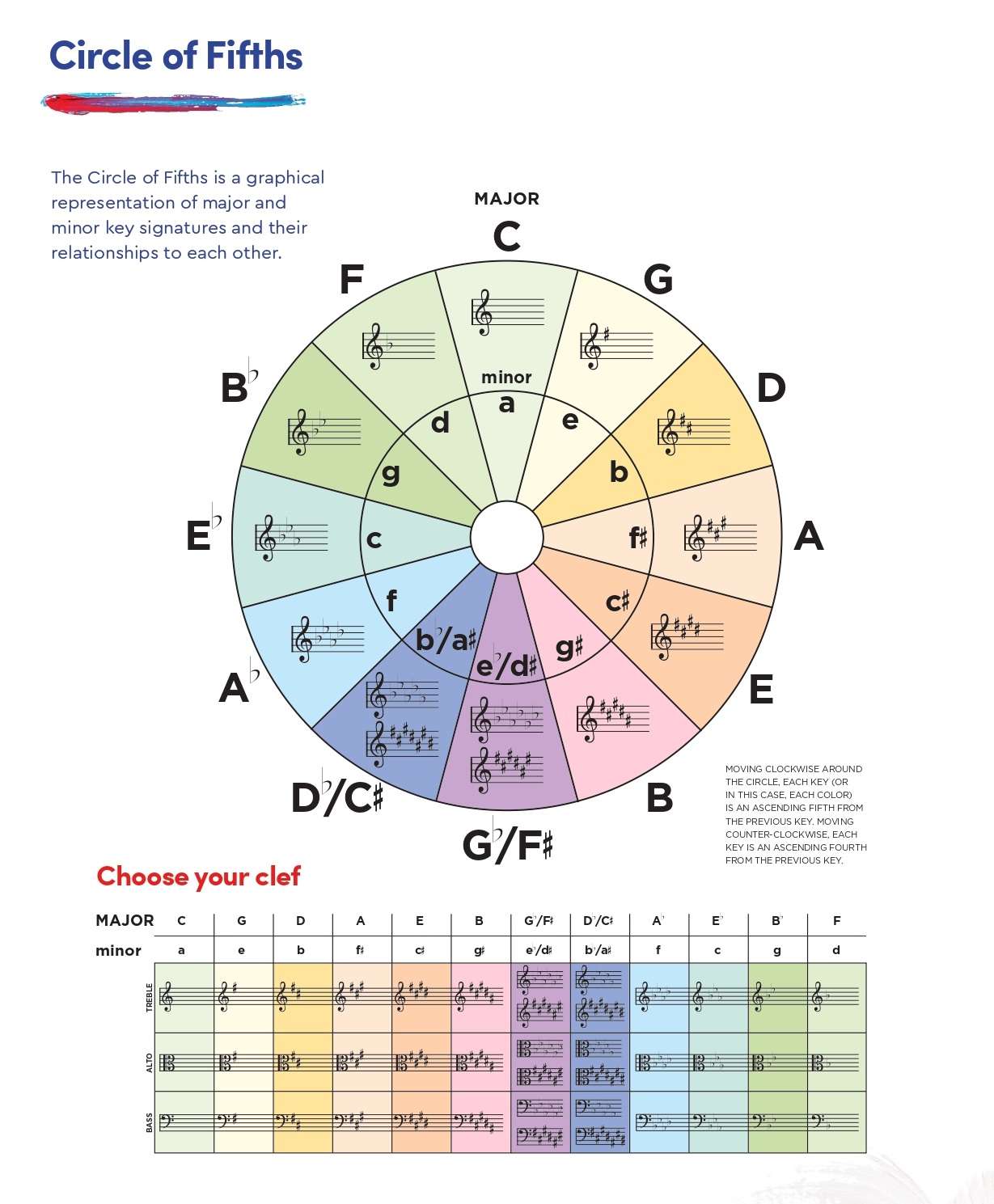 Circle Of Fifths Guitar Chord Progressions: Your Key To Unlocking Creativity - Achyutaya