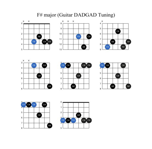 Unveiling The Beauty Of F# Major In DADGAD Tuning: A Comprehensive ...