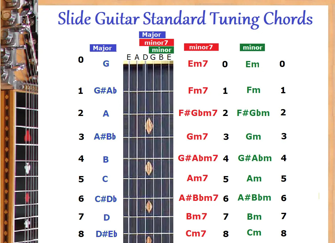 Strum Up Your Skills With Online Guitar Tuners: A Beginner's Guide ...