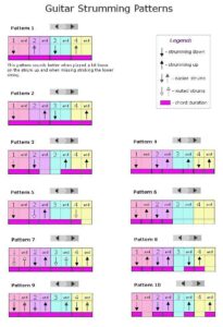 3 Essential Guitar Strumming Pattern You Must Know (to Unleash Your ...