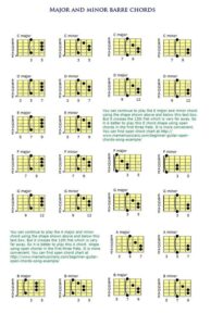 Mastering Barre Chords And Power Chords On Guitar: A Deep Dive - Achyutaya