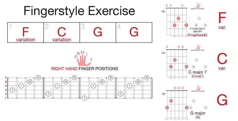 Mastering Fingerstyle Techniques: Travis Picking, Classical Fingerstyle ...