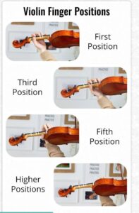 Violin Playing Tips For Beginners: A Step-by-Step Guide - Achyutaya