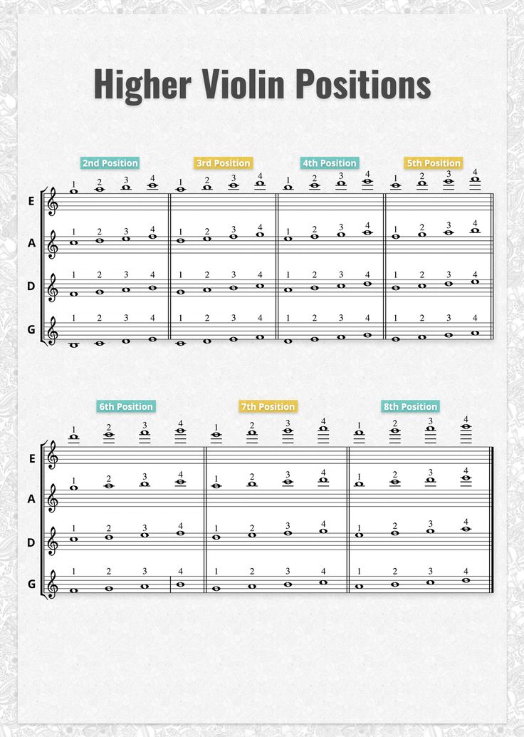 Essential Bowing And Left-Hand Techniques For Violinists - Achyutaya