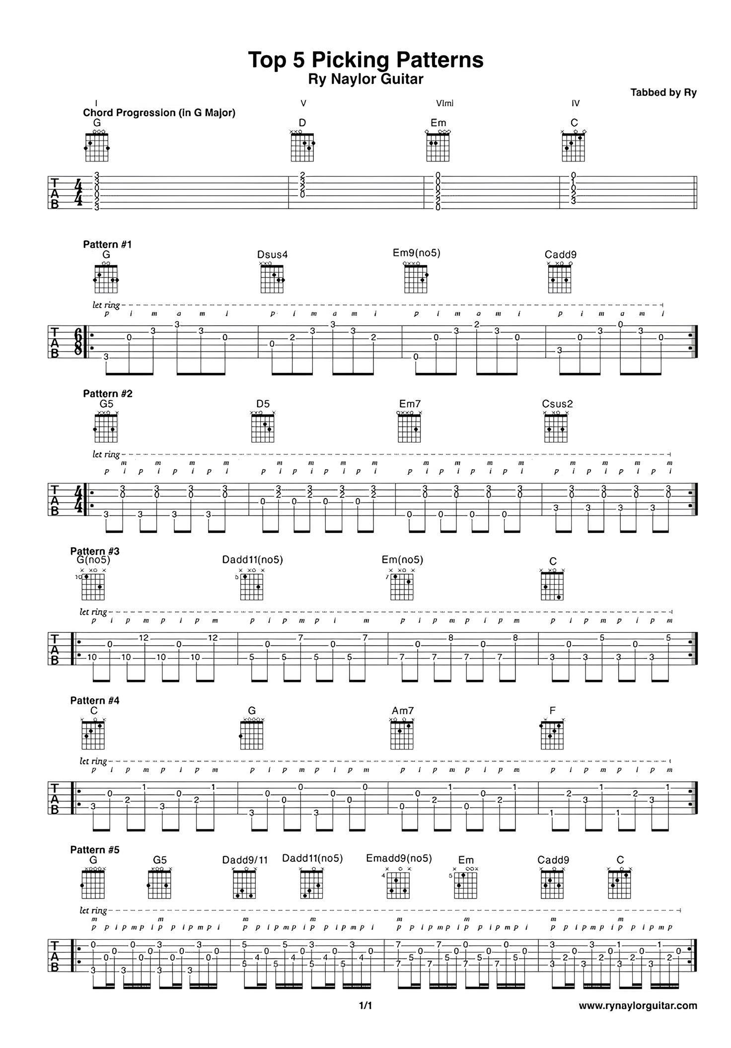 Unveiling The Artistry: Exploring Guitar Fingerpicking Patterns - Achyutaya