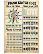 Complete Roadmap Of Piano Lesson Beginner To Advanced