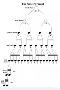 Complete Roadmap Of Piano Lesson Beginner To Advanced