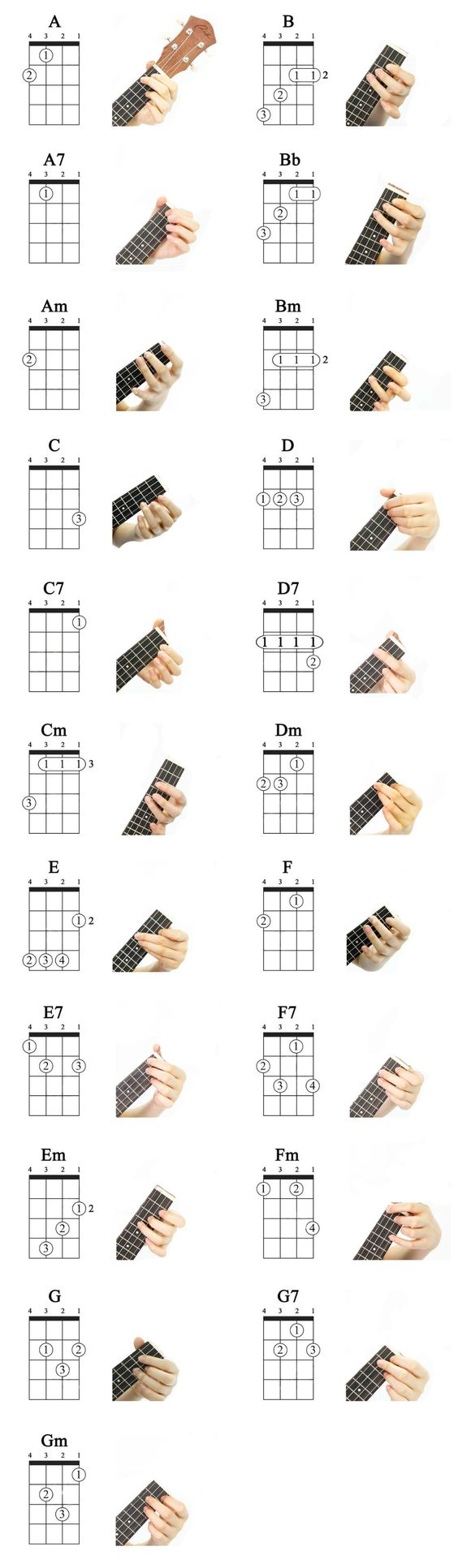 Mastering Fingerpicking: Essential Techniques For Intermediate Ukulele ...
