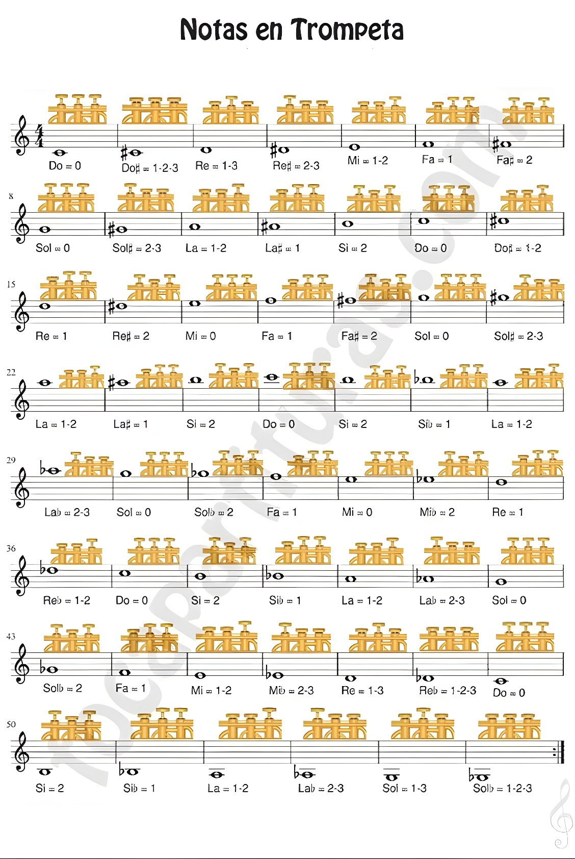 The Ultimate Guide To Trumpet Fingering Chart - Achyutaya