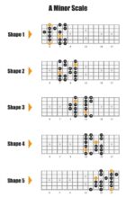 A Minor Guitar Chord Progressions Chart