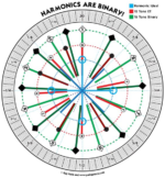 Exploring Advanced Music Theory Concepts: Chord Substitution And ...