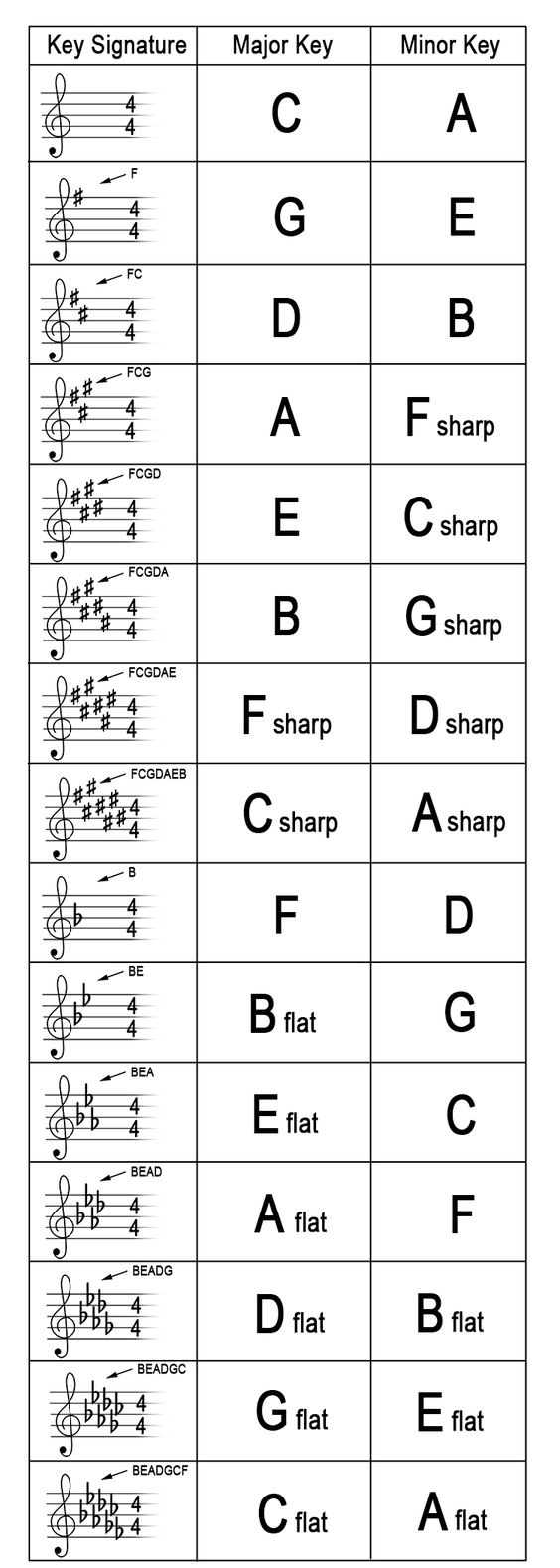 Exploring Advanced Music Theory Concepts: Chord Substitution And ...