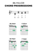 Bb Major Chord Progressions: Your Ultimate Guide To Play With Ease ...
