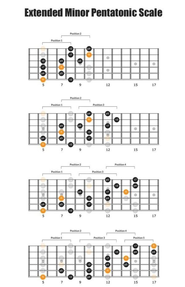 11 Pentatonic Scales Trick Catch It And Get It