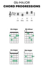 Gb Major Chord Progressions - Achyutaya