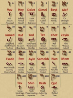 From Aleph To Tav: A Fun Approach To Hebrew Lessons - Achyutaya