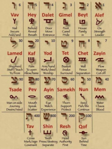 From Aleph To Tav: A Fun Approach To Hebrew Lessons - Achyutaya