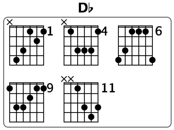 Playing It Like A Pro Db Guitar Chords