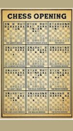 Learn Chess Fast: Easy Rules And Strategies For Beginners - Achyutaya